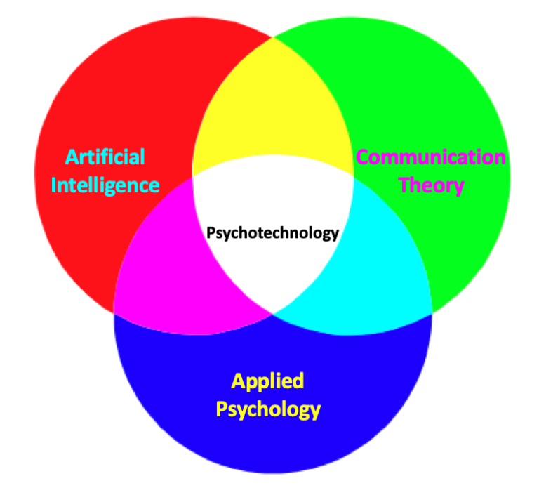 Psychotechnology - William Ammerman